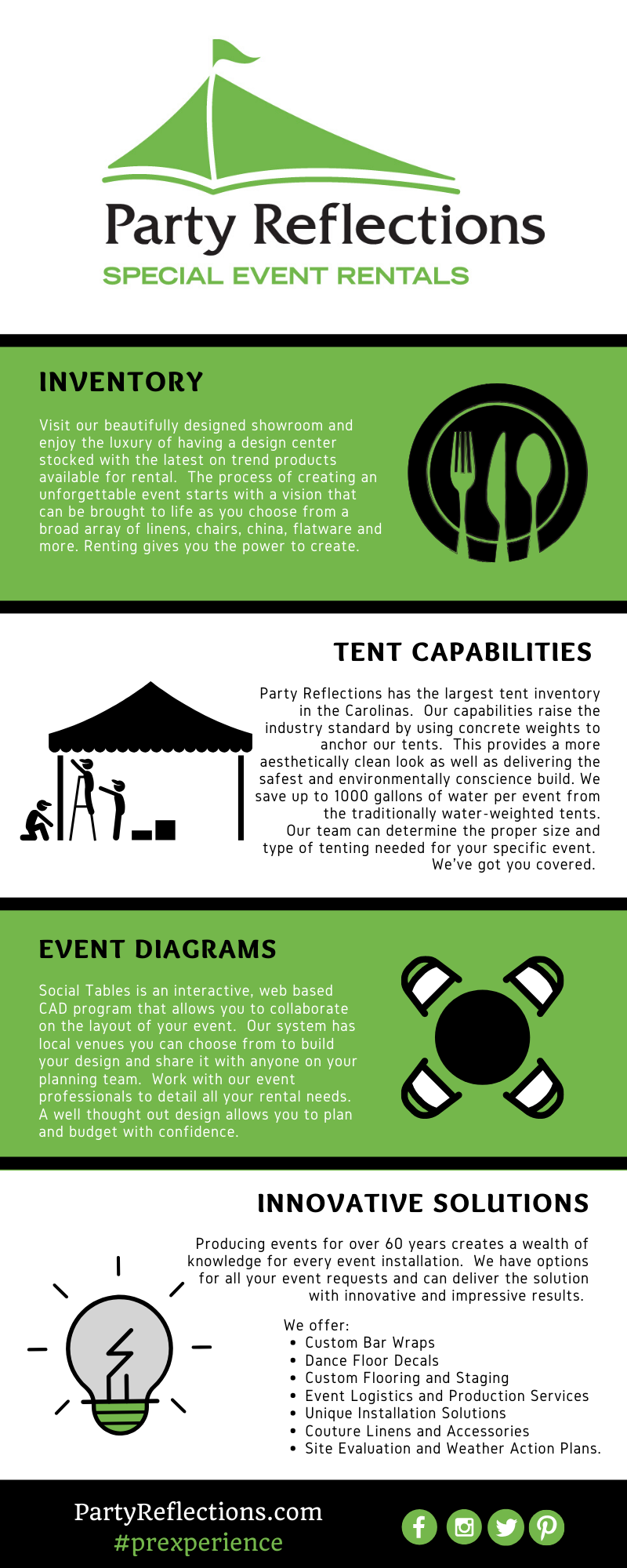 Resources - Party Reflections, Inc.